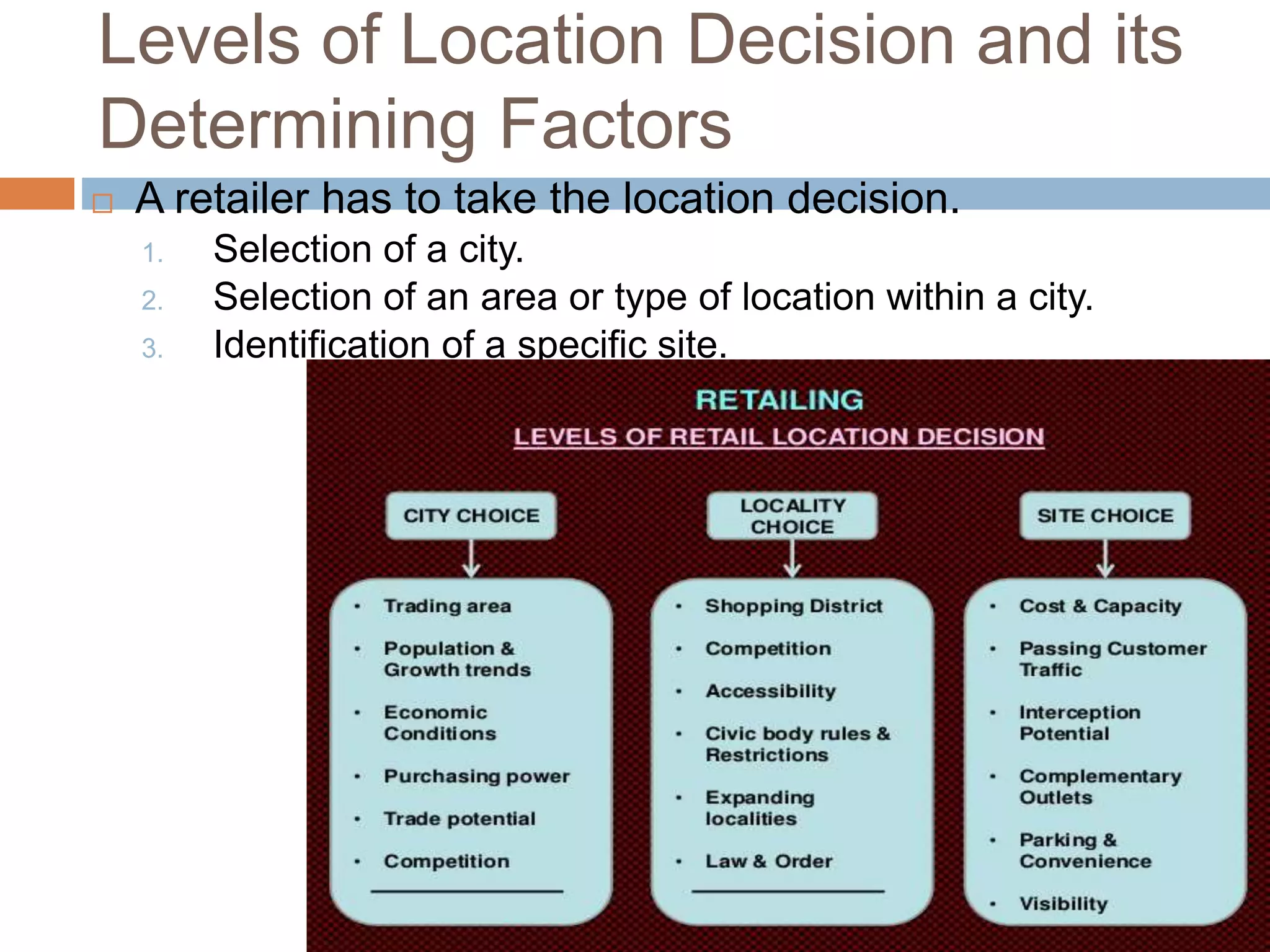 RETAIL LOCATION STRATEGY | PPTX