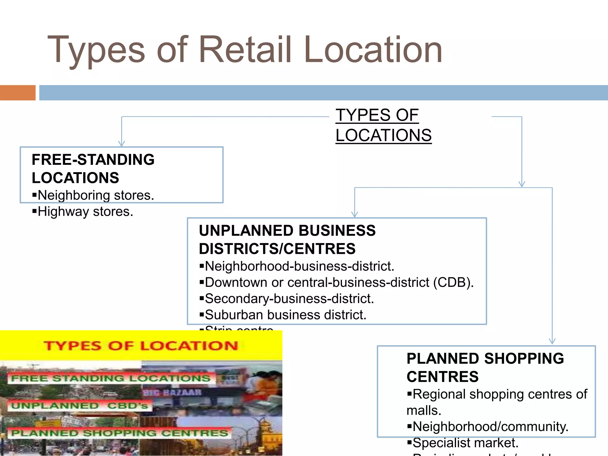 RETAIL LOCATION STRATEGY | PPTX