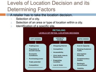 RETAIL LOCATION STRATEGY | PPTX