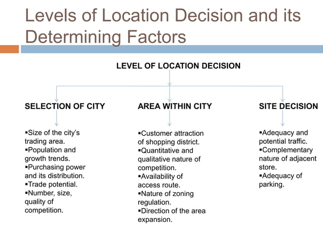 RETAIL LOCATION STRATEGY | PPTX | Malls & Shopping Centers | Attractions