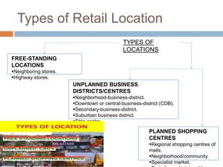 RETAIL LOCATION STRATEGY | PPTX