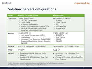 NSA Capstone Presentation | PPT
