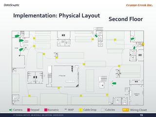 NSA Capstone Presentation | PPT