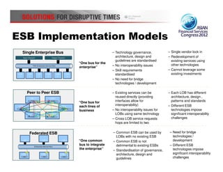 IT Simplification | PPT