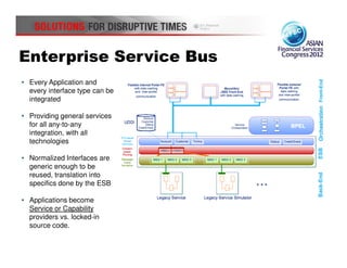 IT Simplification | PPT