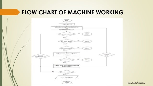 Electrical Plc Flowchart
