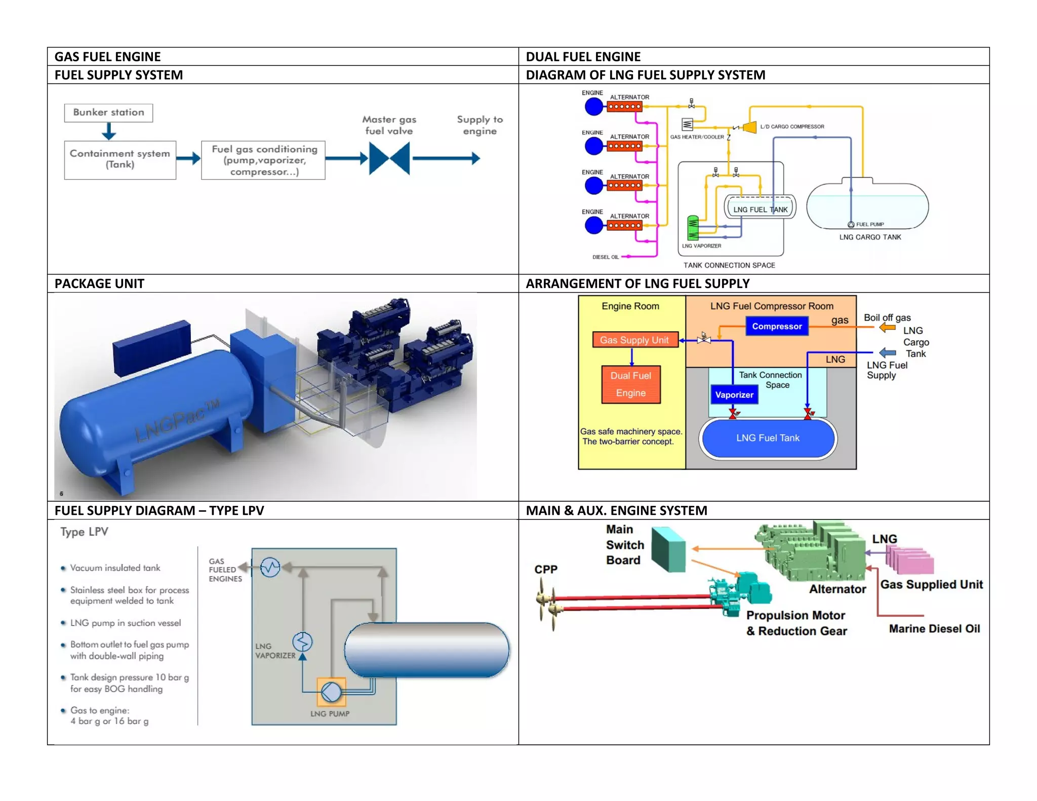 LNG FUEL & DUAL FUEL ENGINE | PDF | Gasoline Prices | Economy