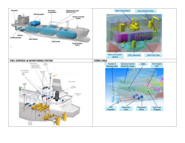 LNG FUEL & DUAL FUEL ENGINE