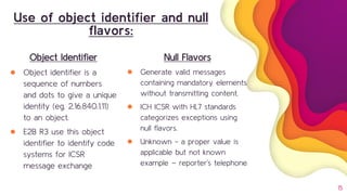 E2B (R3): Revision of The ICH Guideline on Clinical Safety Data ...
