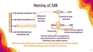 E2B (R3): Revision of The ICH Guideline on Clinical Safety Data ...