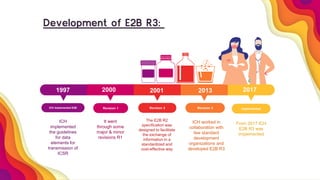 E2B (R3): Revision of The ICH Guideline on Clinical Safety Data ...
