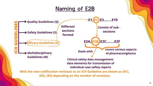E2B (R3): Revision of The ICH Guideline on Clinical Safety Data ...