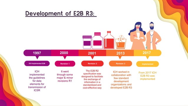 E2B (R3): Revision of The ICH Guideline on Clinical Safety Data ...