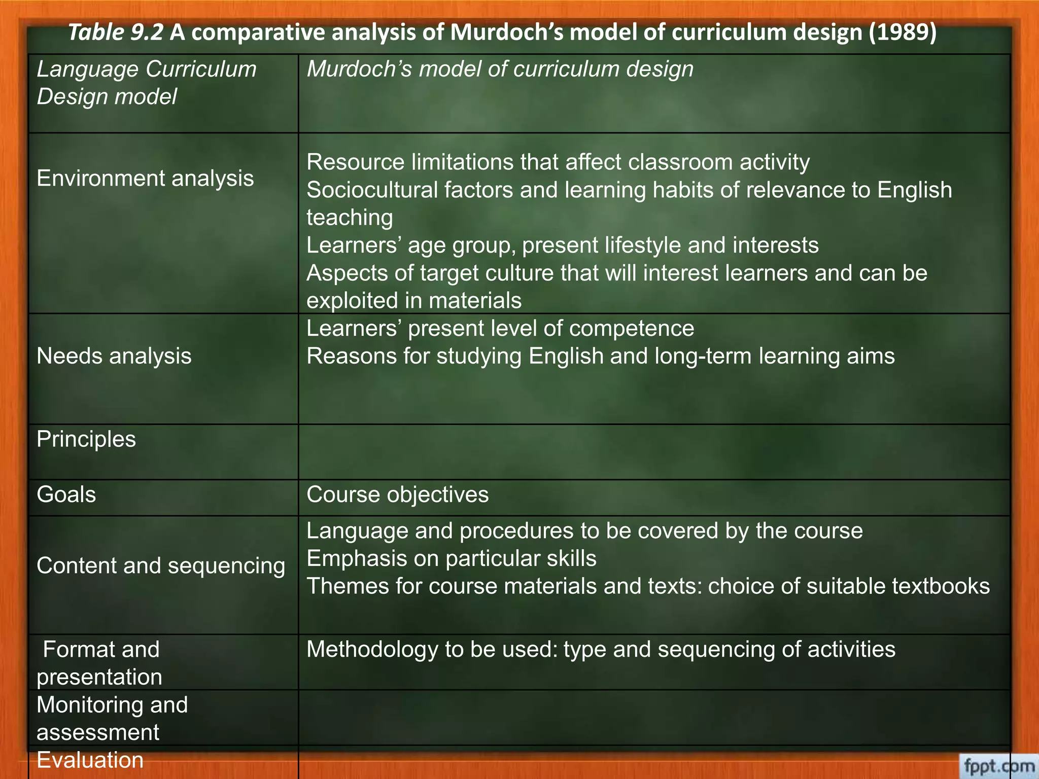 approaches to curriculum design | PPSX