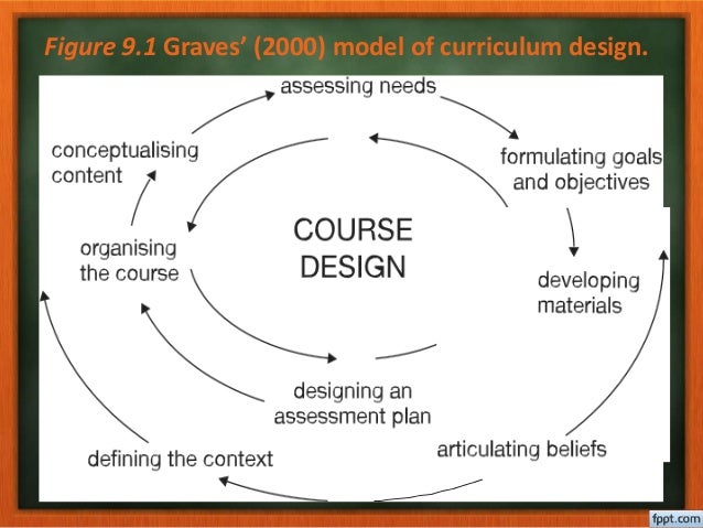 approaches to curriculum design