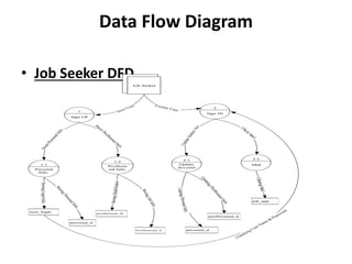 Online Job Portal ppt presentation | PPTX