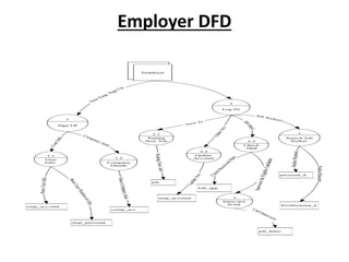 Online Job Portal ppt presentation | PPTX