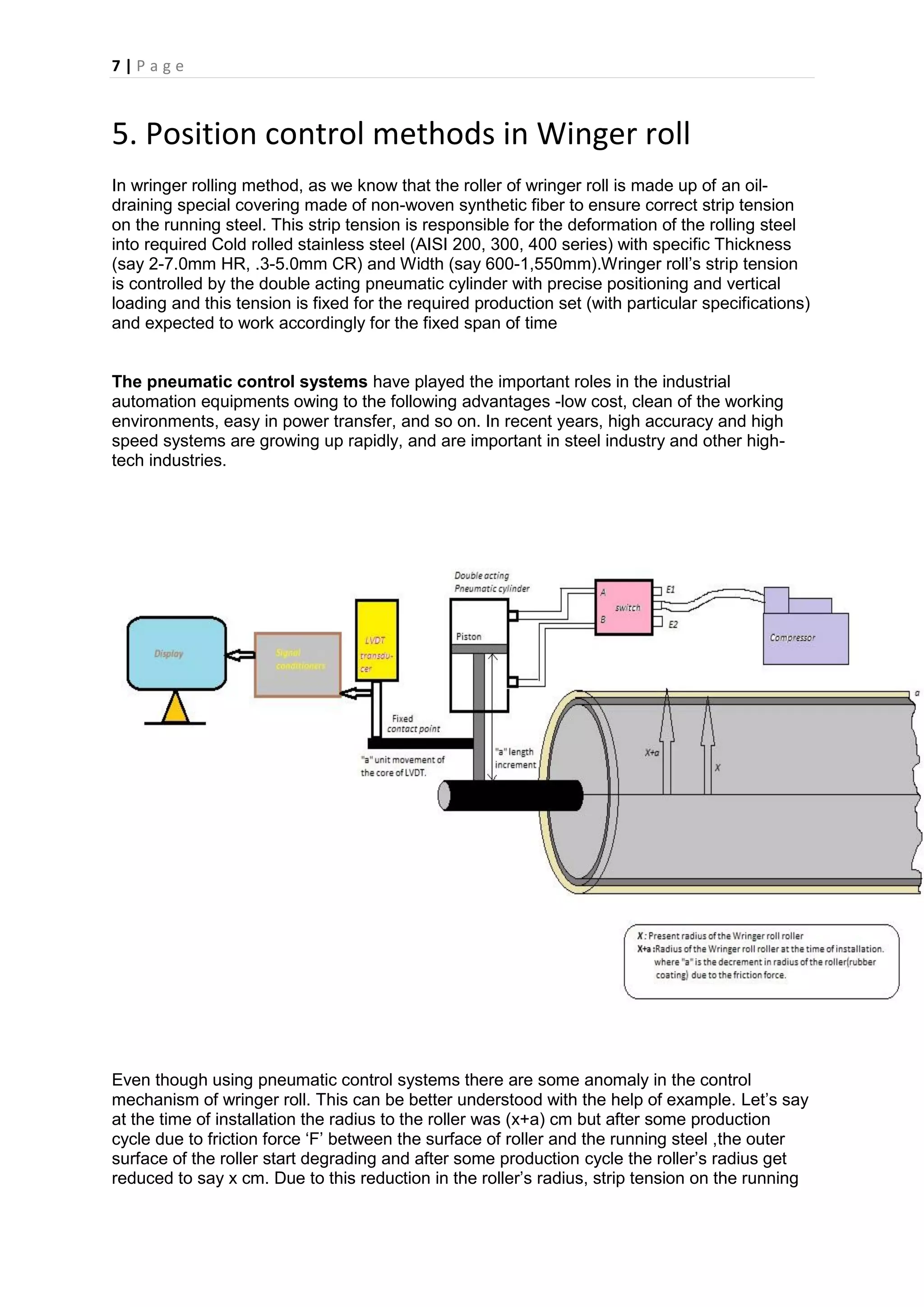 Wringer_roll_Position_control_final(edited) | PDF