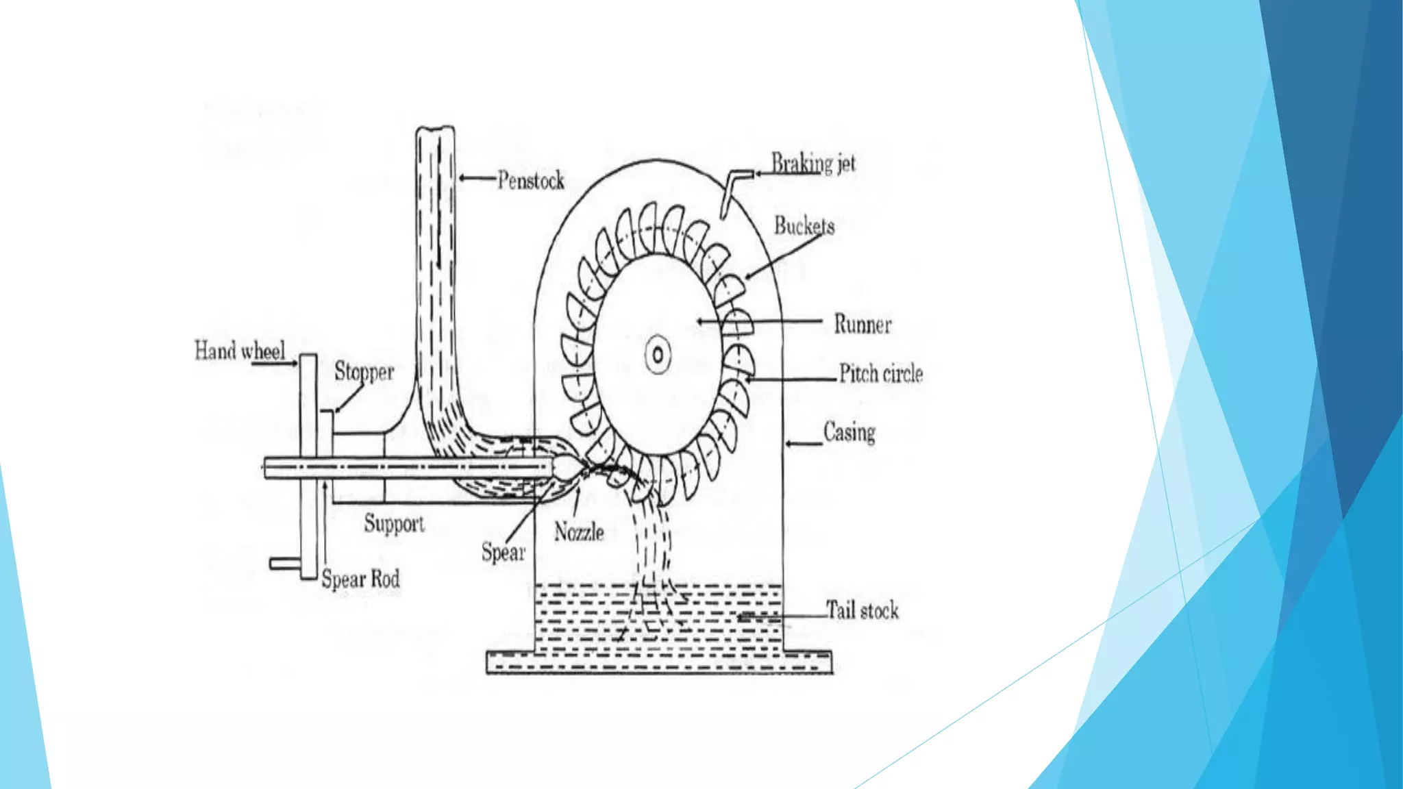 PELTON WHEEL TURBINE | PPTX