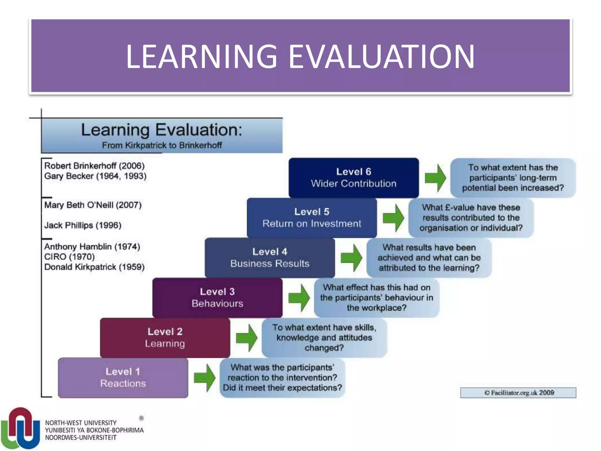 Colloquium Presentation_Ph.D Research Proposal | PPTX