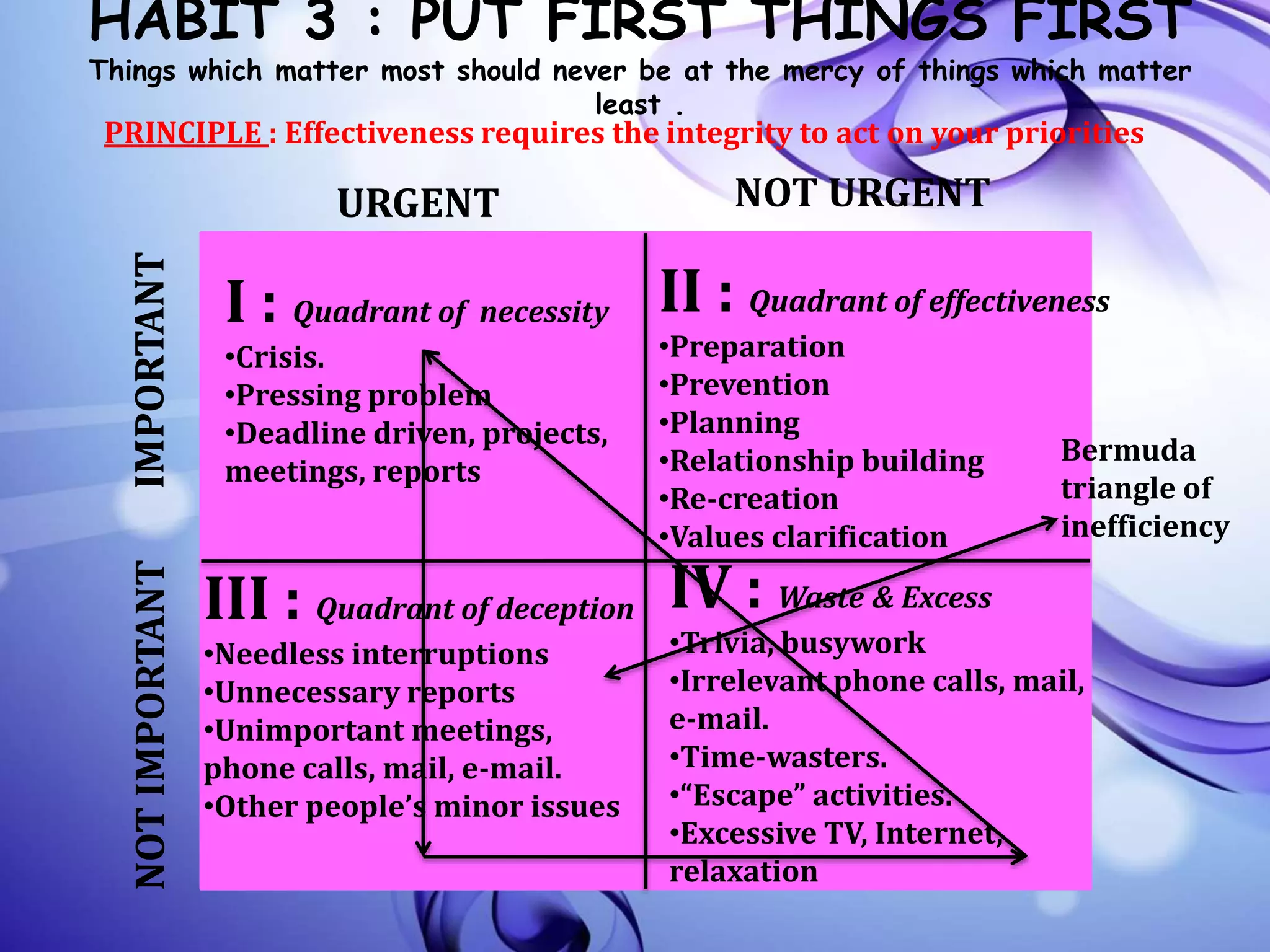 7 habits of highly effective people.pdf