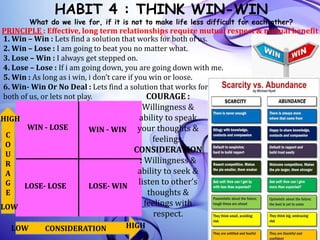 7 habits of highly effective people.pdf