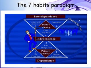 7 habits of highly effective people.pdf
