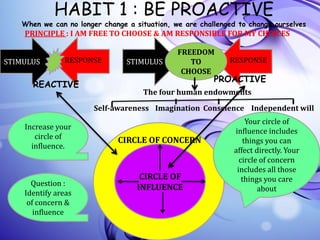 7 habits of highly effective people.pdf