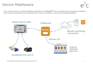 E2c corporate presentation | PDF | Operating Systems | Computer ...