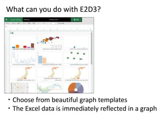 E2D3 introduction 2016SEP ver | PPTX