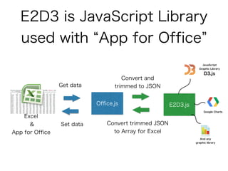 E2 d3 detailed description | PDF | Web Development | Internet