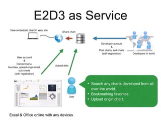 E2 d3 detailed description | PDF | Web Development | Internet