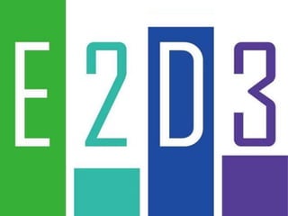 E2D3 Install Guide | PPTX