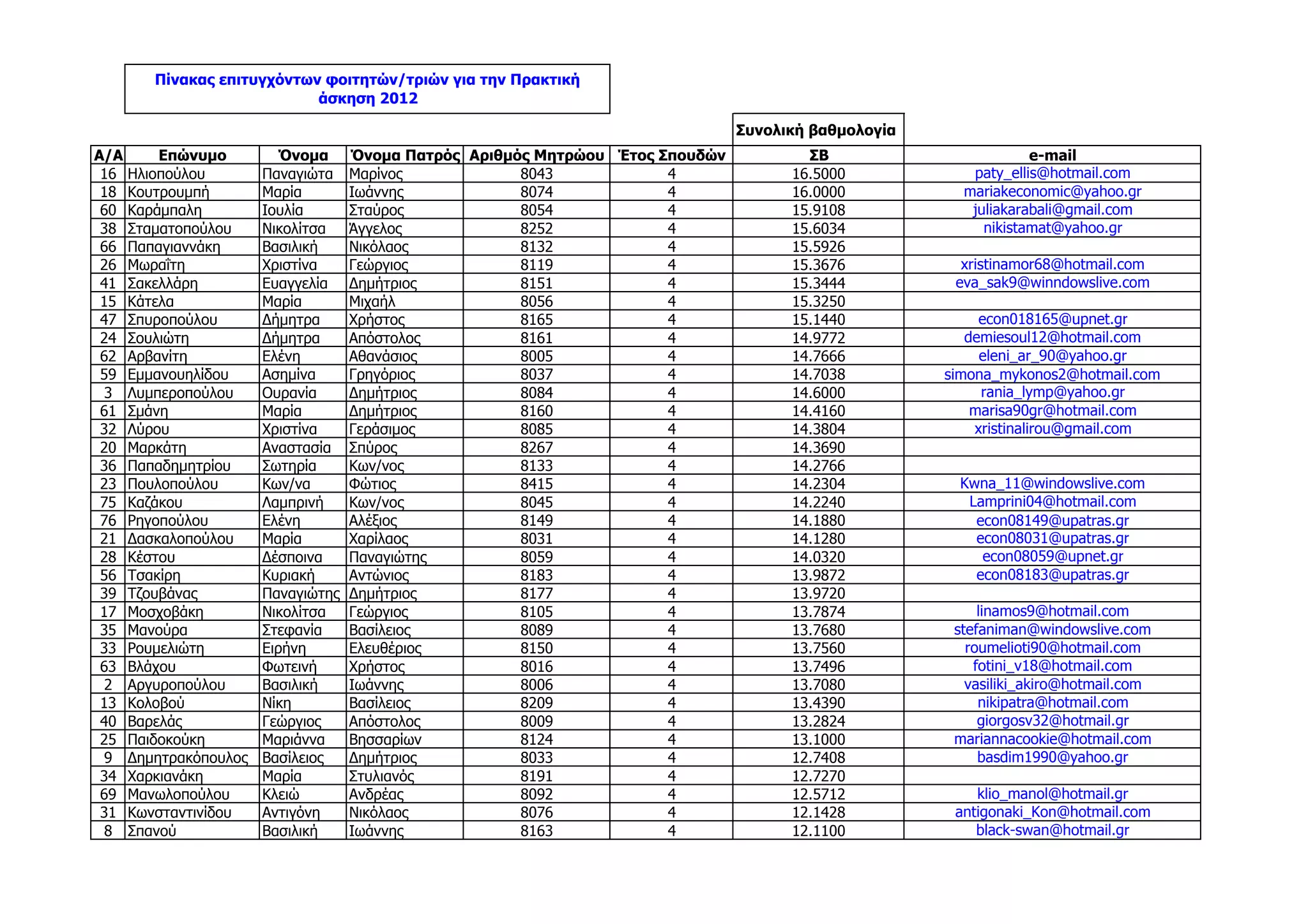 πρακτικη ασκηση φοιτητων (2) | PDF