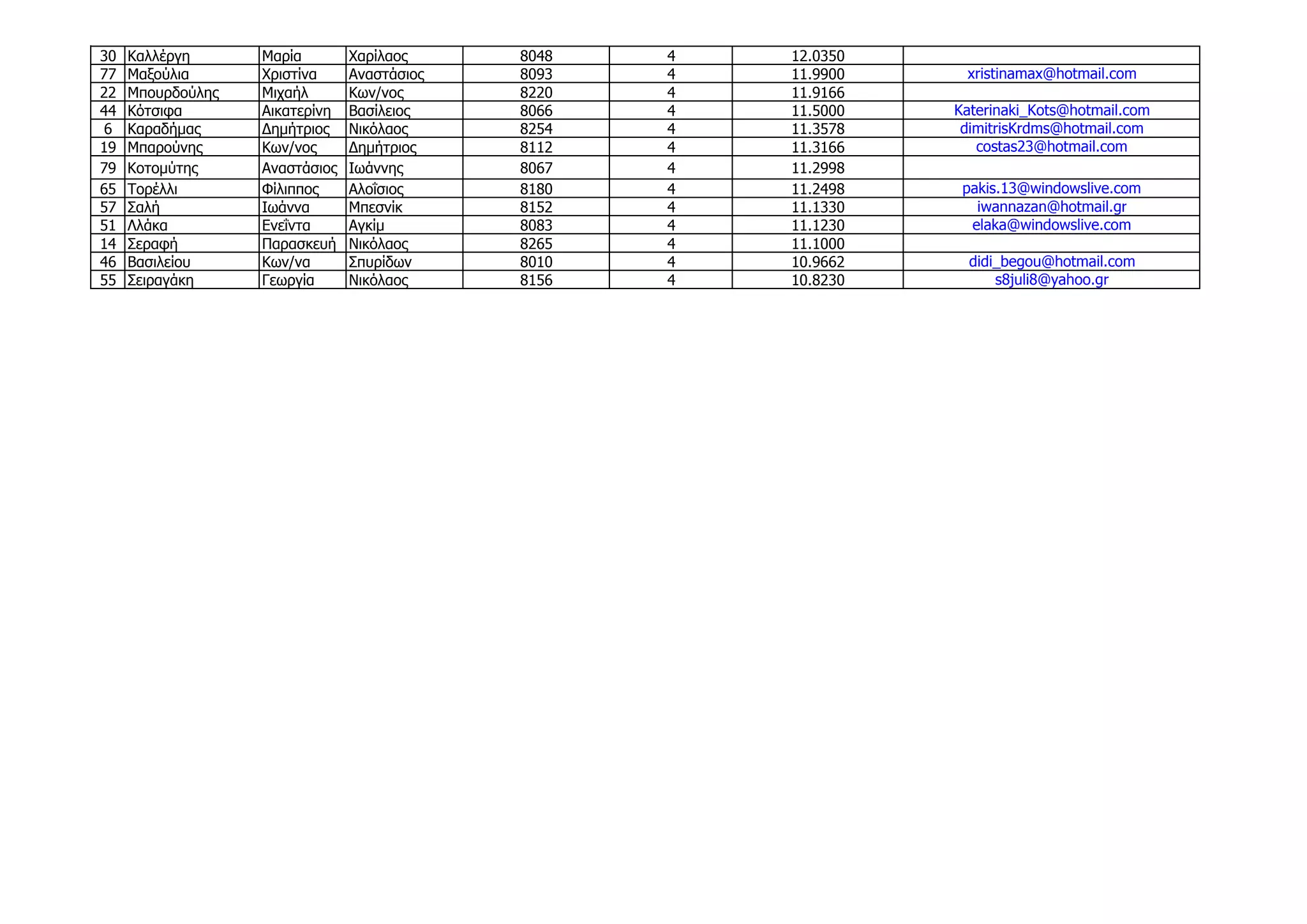 πρακτικη ασκηση φοιτητων (2) | PPT