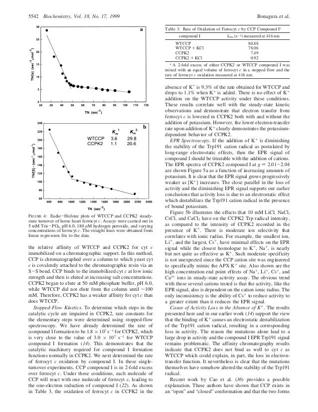 What is cccp in biochem - tastegai