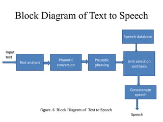 project indesh | PPTX
