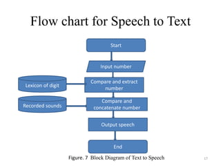 project indesh | PPTX