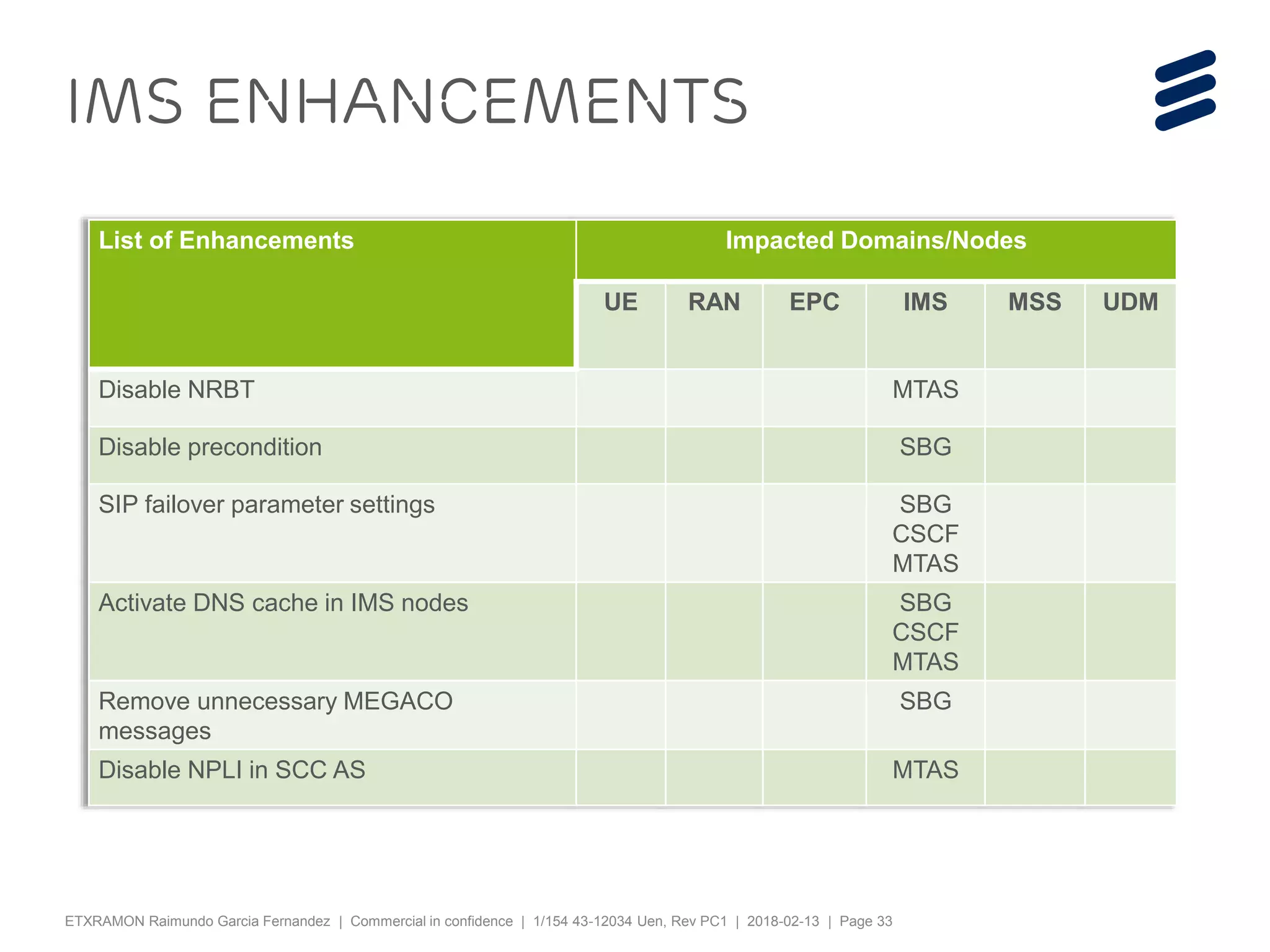 E2 e+call+setup+time+(cst)+enhacenments p3_benchmarking | PPTX ...