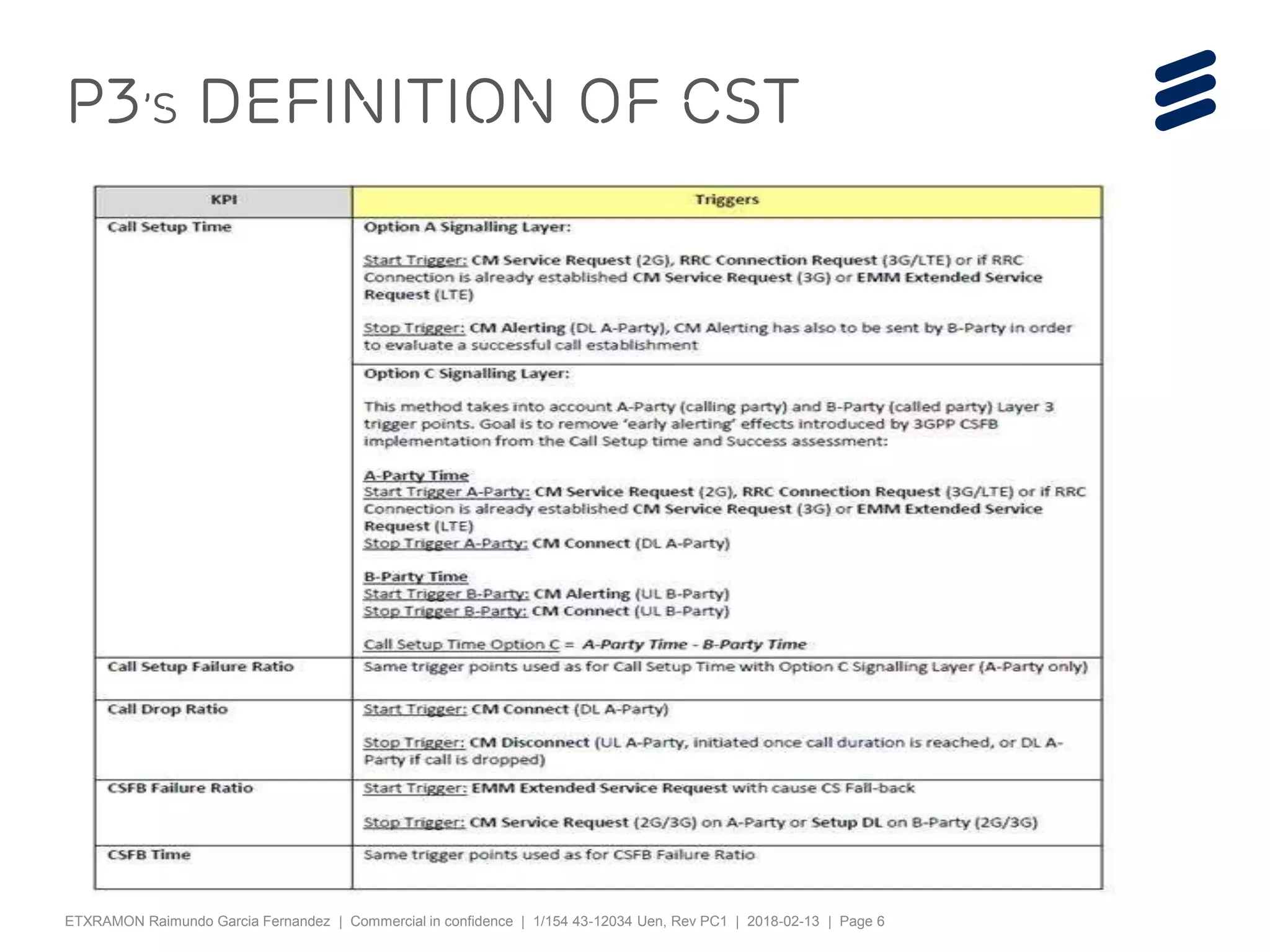 E2 e+call+setup+time+(cst)+enhacenments p3_benchmarking | PPTX | Computer Networking | Computing