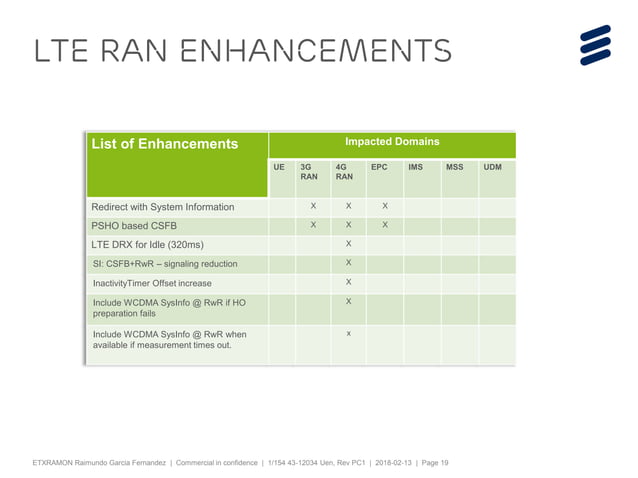 E2 e+call+setup+time+(cst)+enhacenments p3_benchmarking | PPTX ...