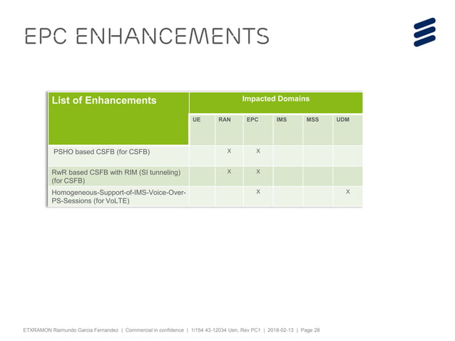 E2 e+call+setup+time+(cst)+enhacenments p3_benchmarking | PPTX ...