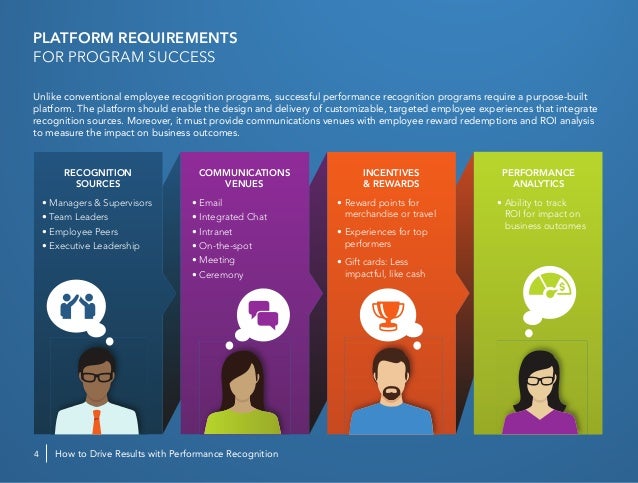 Drive Results with Performance Recognition