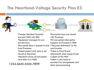 End-to-End Encryption for Credit Card Processing | PPT