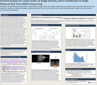 HHMI Poster | PPT