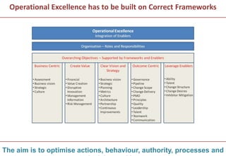 Journey to Change Excellence | PPTX | Business Administration | Business