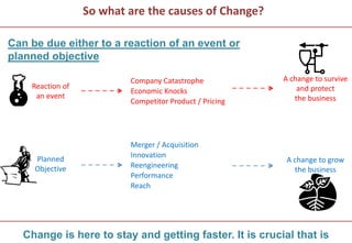 Journey to Change Excellence | PPTX