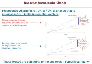 Journey to Change Excellence | PPTX | Business Administration | Business