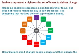 Journey to Change Excellence | PPTX | Business Administration | Business