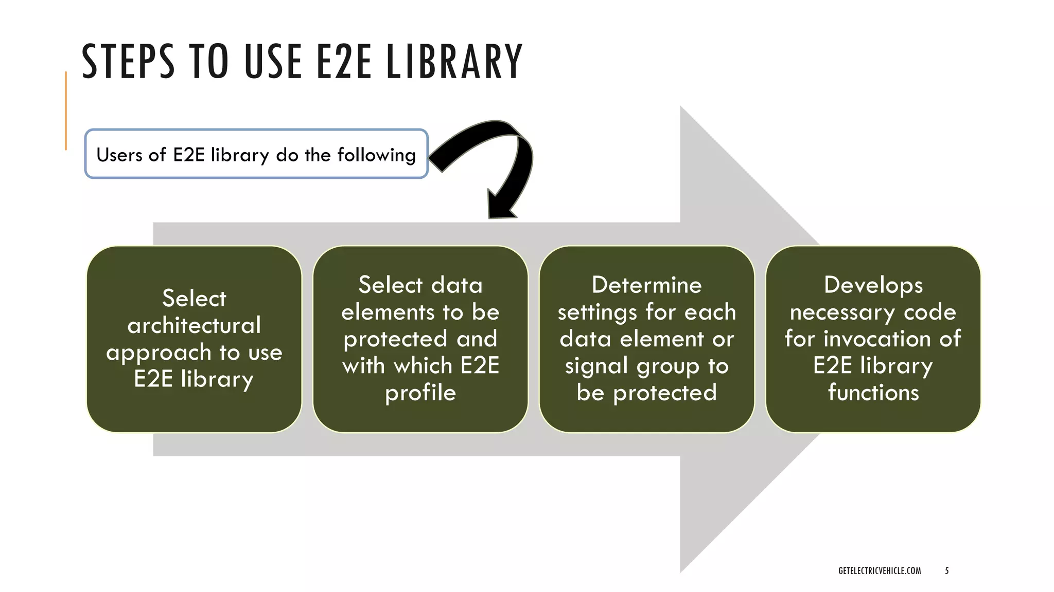 End To End Communication Protection Pdf